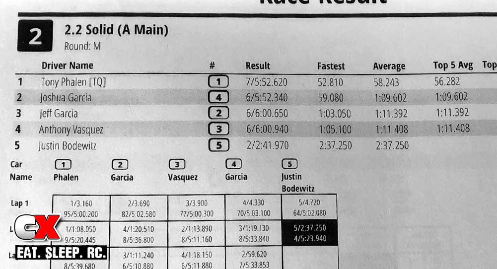 SoCal U4RC Summer Series 2018 - Round 3 - Cherry Valley RC Raceway