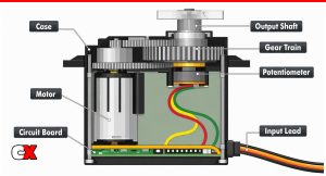 How Does an RC Car Servo Work?